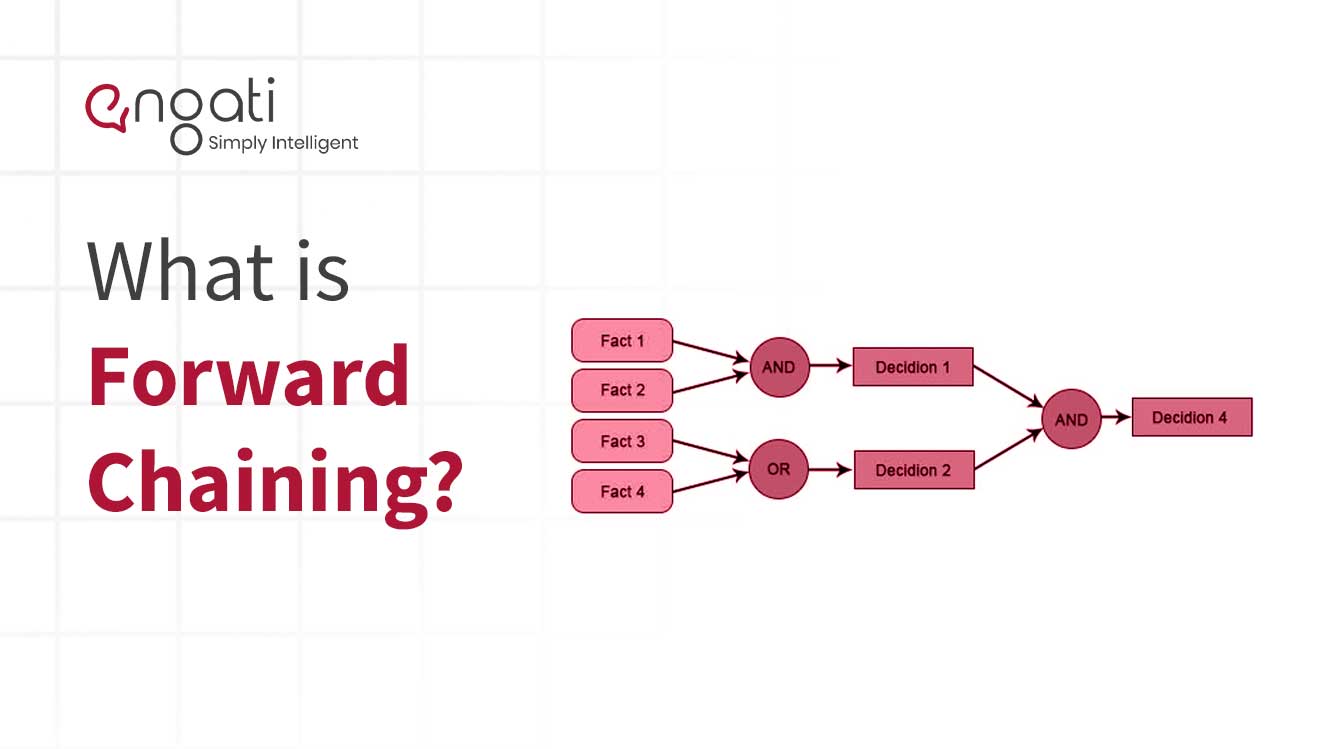 Forward Chaining Engati